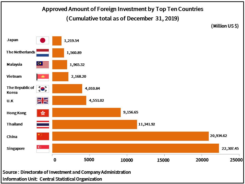 Central Statistical Organization