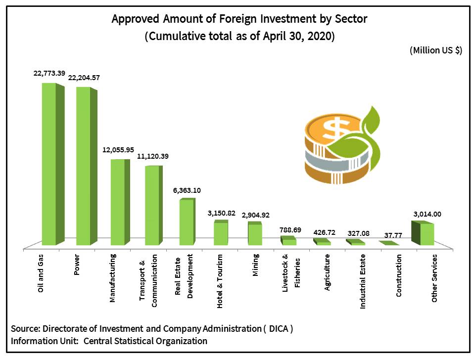 Central Statistical Organization