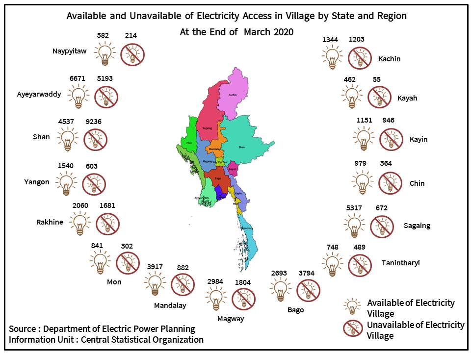 Central Statistical Organization