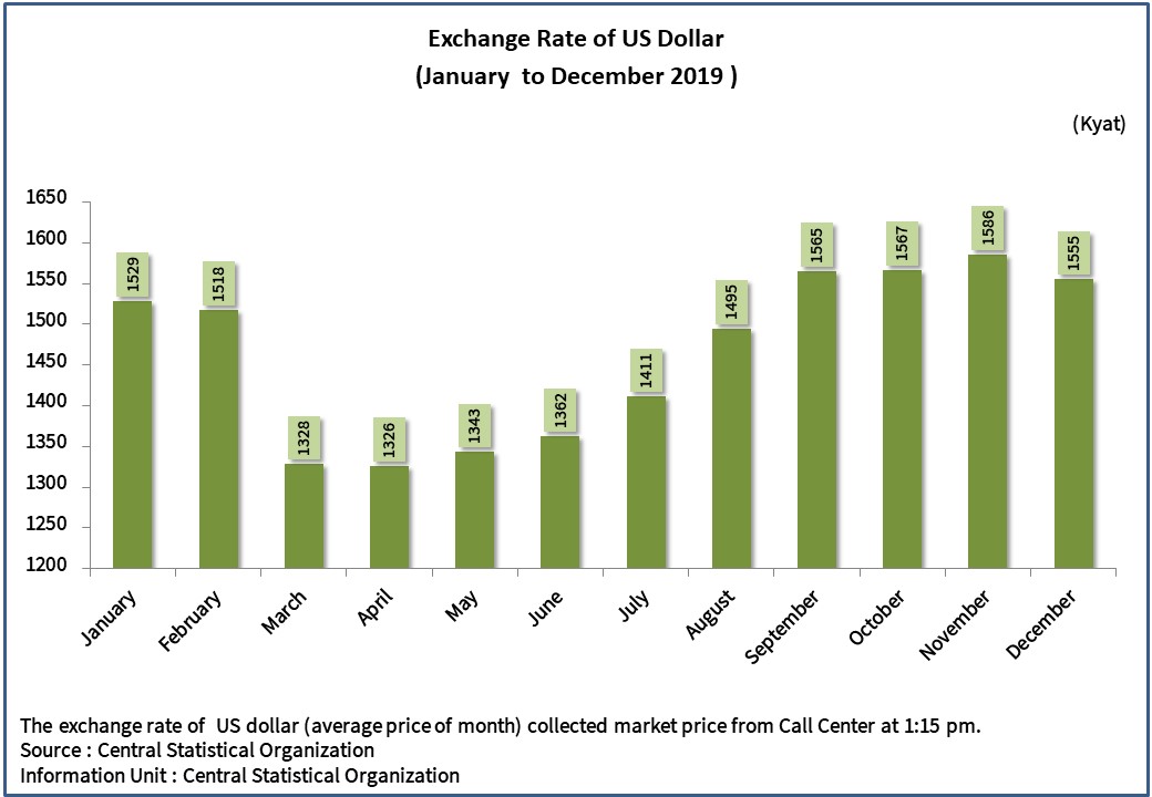 Central Statistical Organization